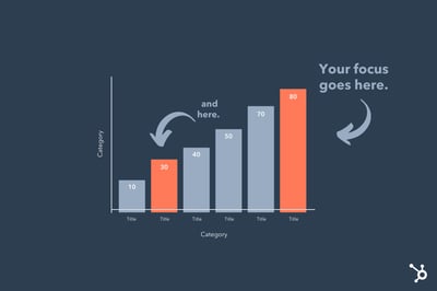 7 Visual Hierarchy Principles for Every Marketer – INTERNET MEDIA SOLUTION